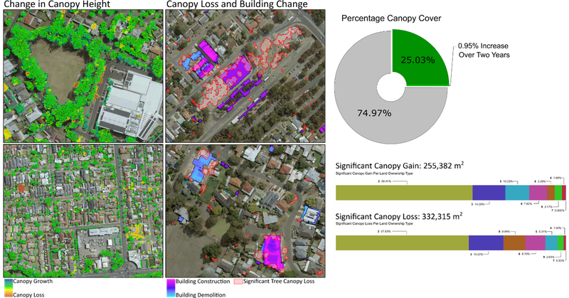 Urban Tree Canopy Management and LIDAR- Aerometrex